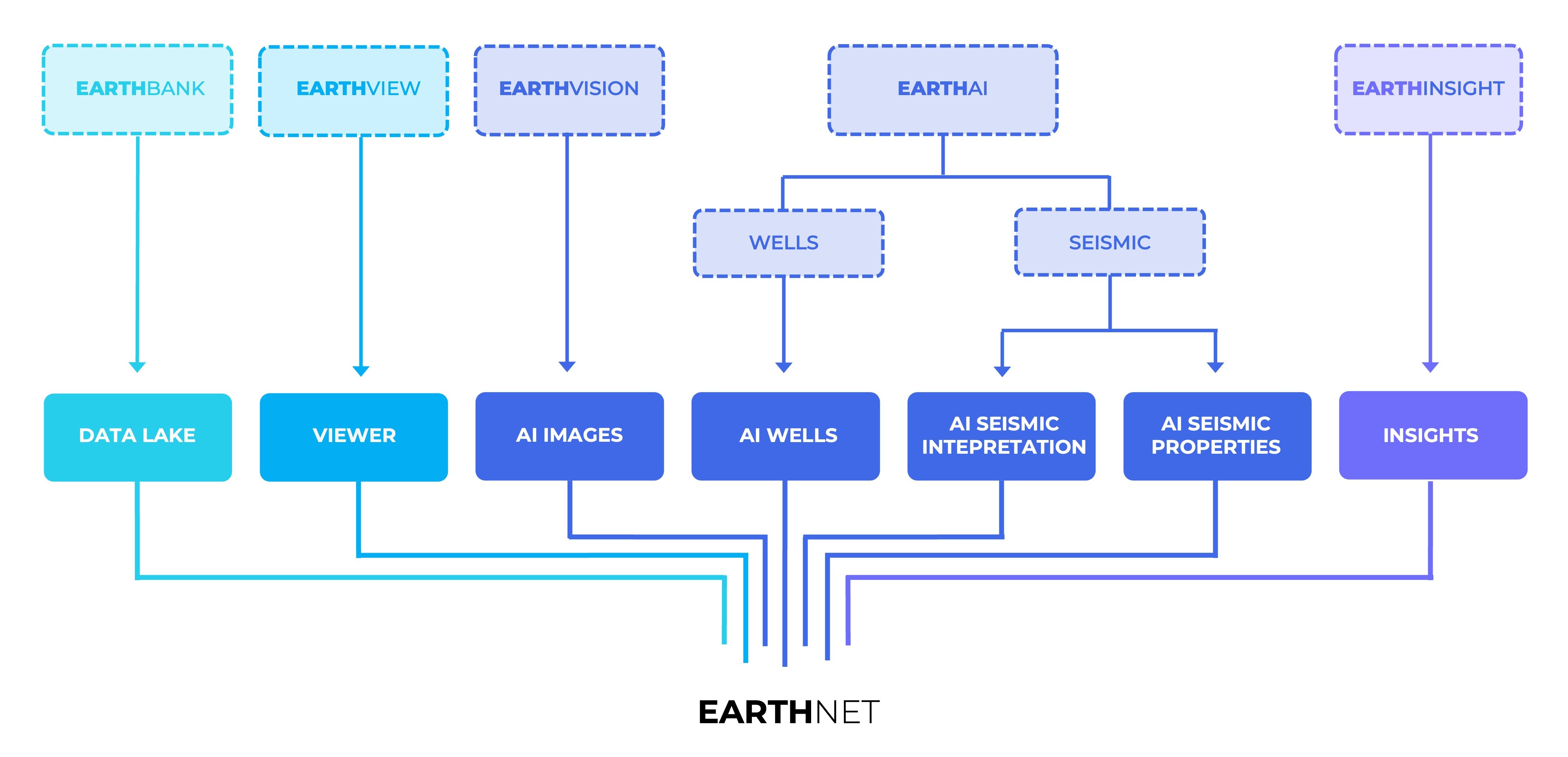 EarthNET Update: New navigation for improved user experience